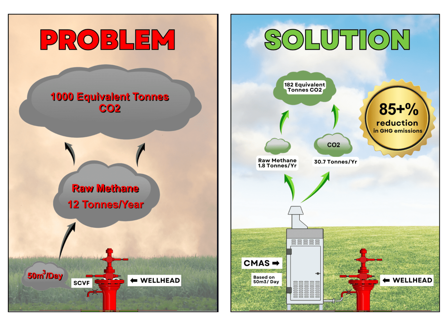 ETTER Engineering | Catalytic Methane Abatement System (CMAS)