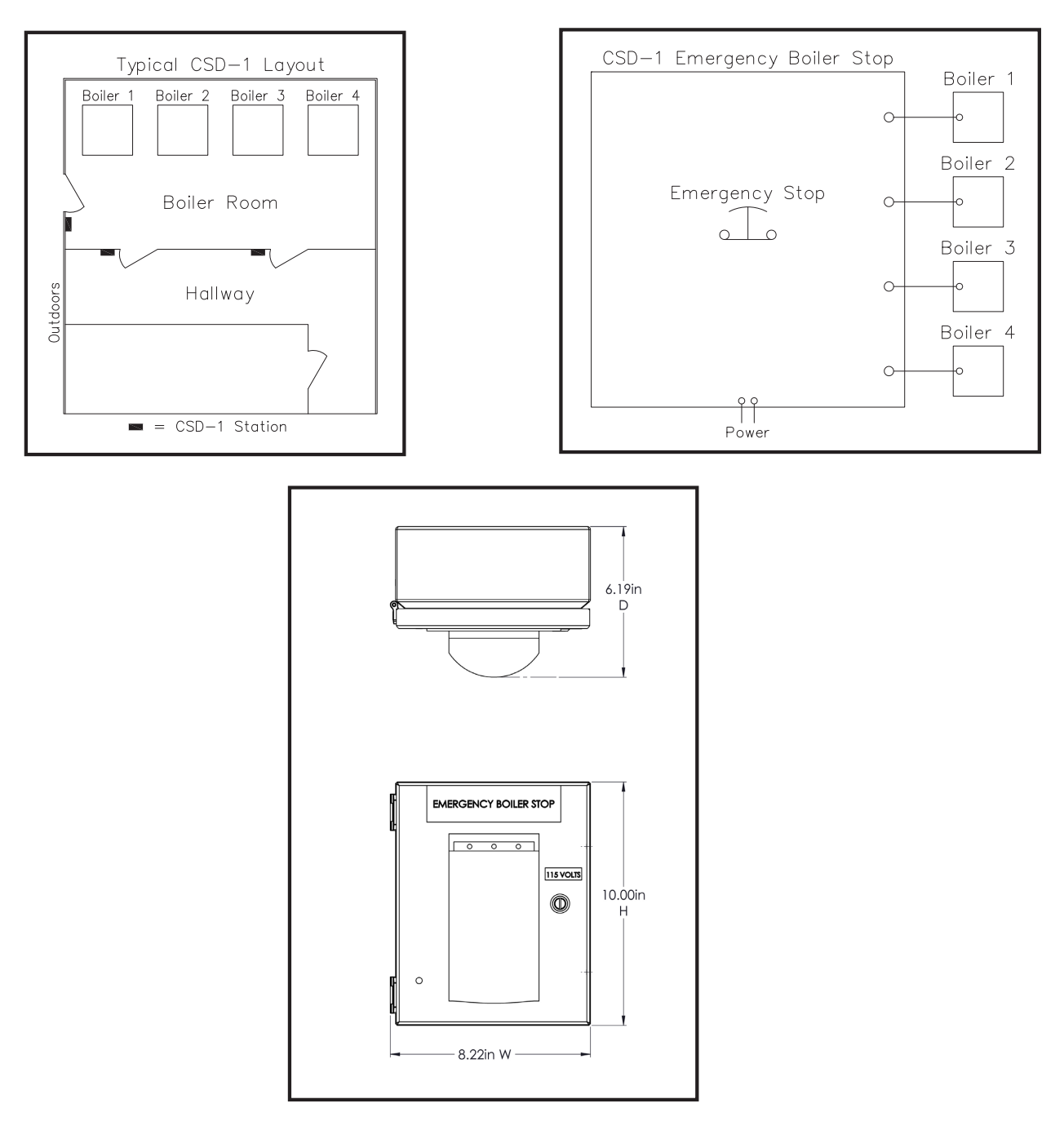ETTER Engineering | CSD-1 Boiler Emergency Stop Panel